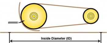HVAC – The Basics of V-Belts | MicroMetl Corporation's Blog