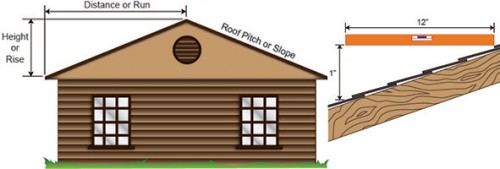 What Is An Adjustable Pitch Curb? | MicroMetl Corporation's Blog